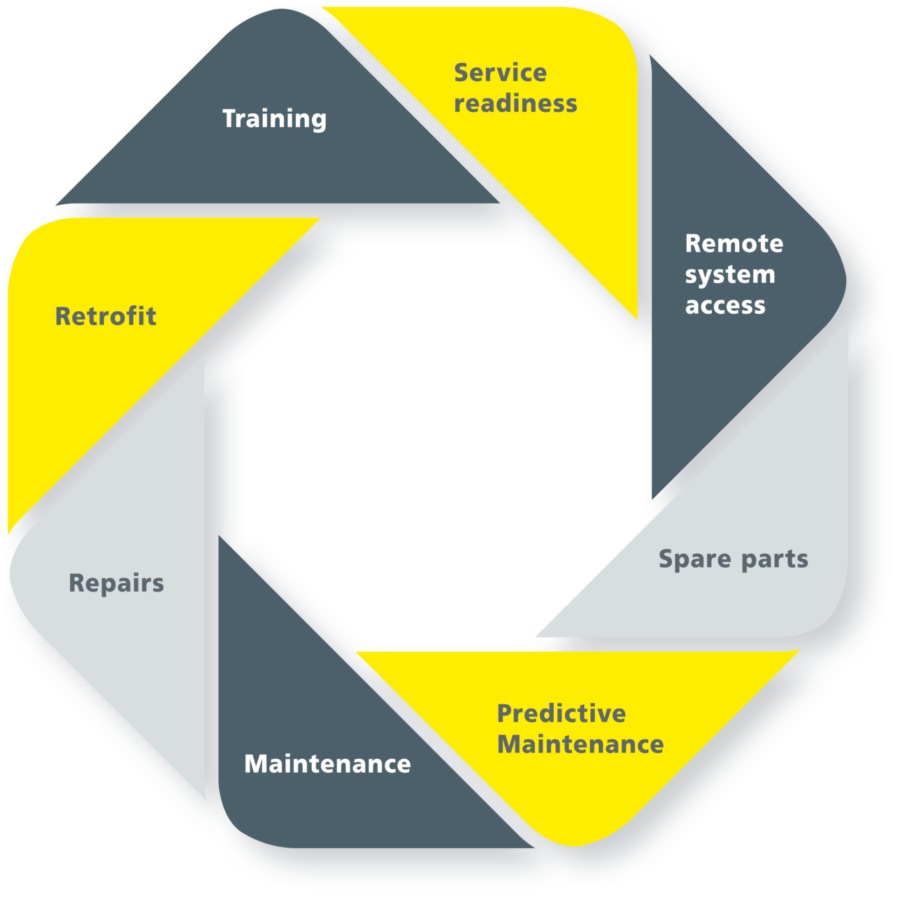psb lifecycle service